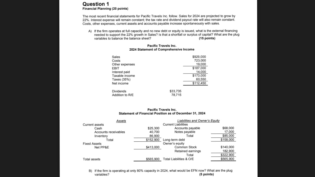 Question 1Financial Planning ( 20 ﻿points)The most | Chegg.com