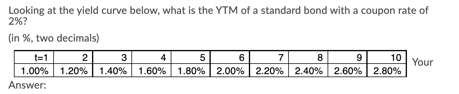 Solved Looking at the yield curve below, what is the YTM of | Chegg.com