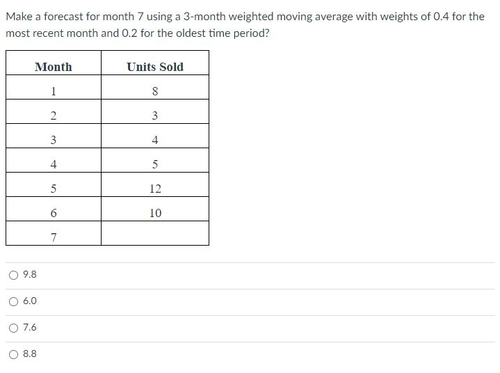 Solved Make a forecast for month 7 using a 3-month weighted | Chegg.com