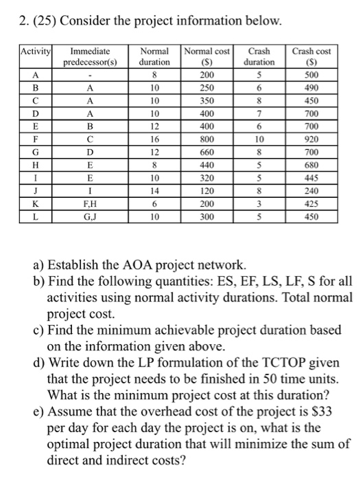 Solved 2. (25) Consider the project information below | Chegg.com