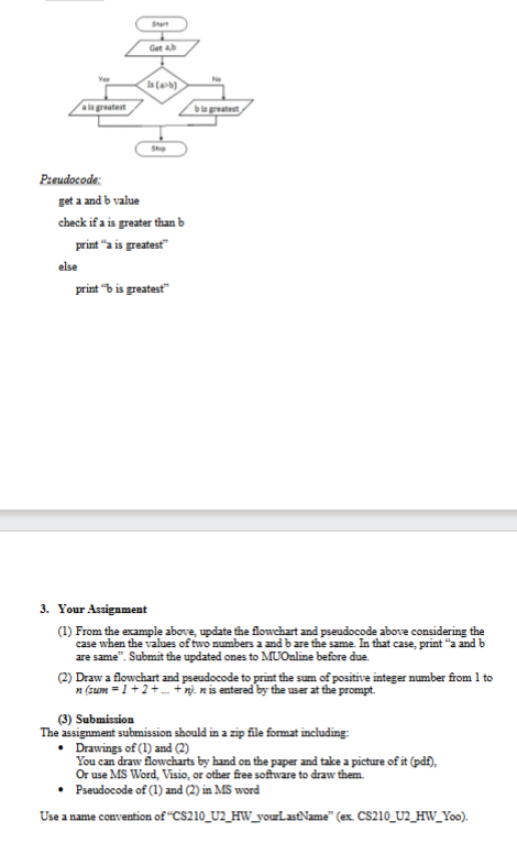 Pseudocode:get \( ﻿a \) ﻿and \( ﻿b \) ﻿valuecheck if | Chegg.com