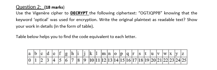 Solved Question 2: _(18 marks) Use the Vigenère cipher to | Chegg.com
