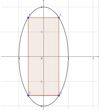 Solved Sara has drawn an ellipse with an inscribed rectangle | Chegg.com