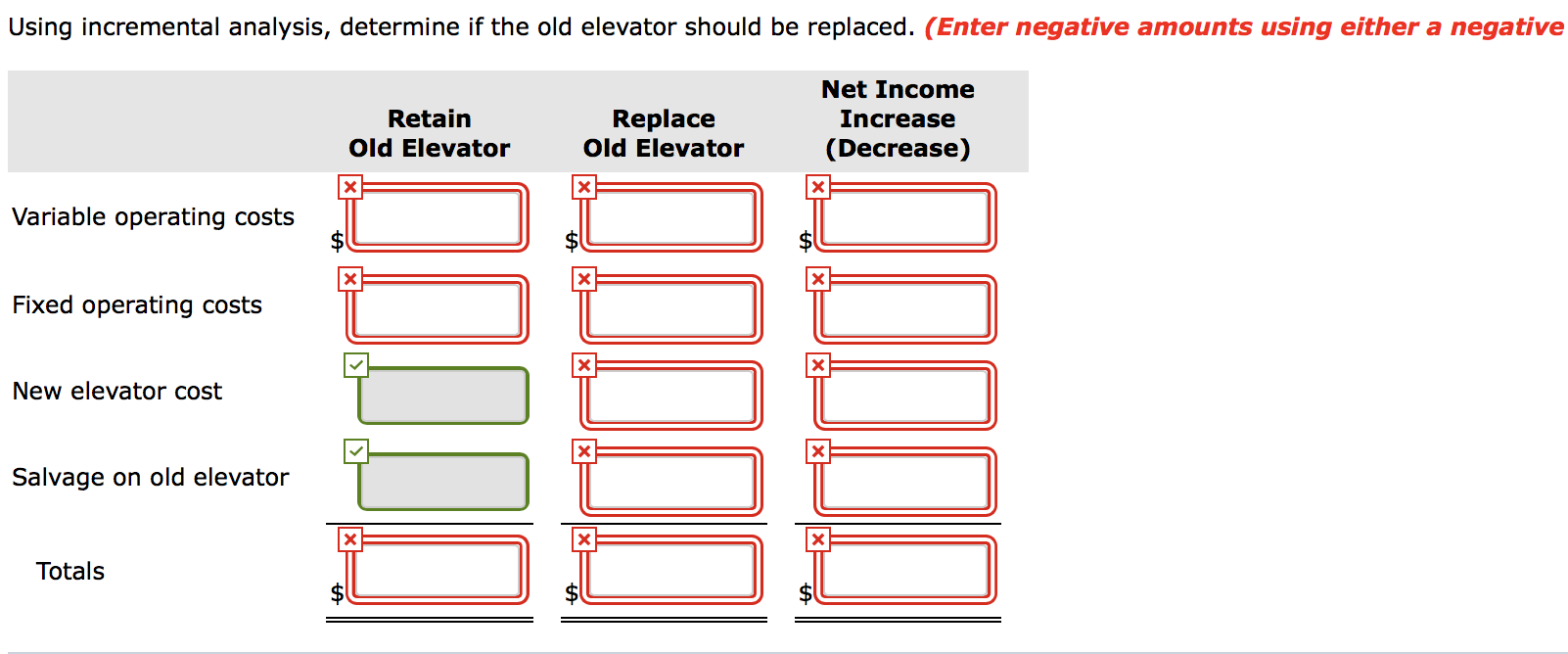 Solved Using incremental analysis, determine if the old | Chegg.com