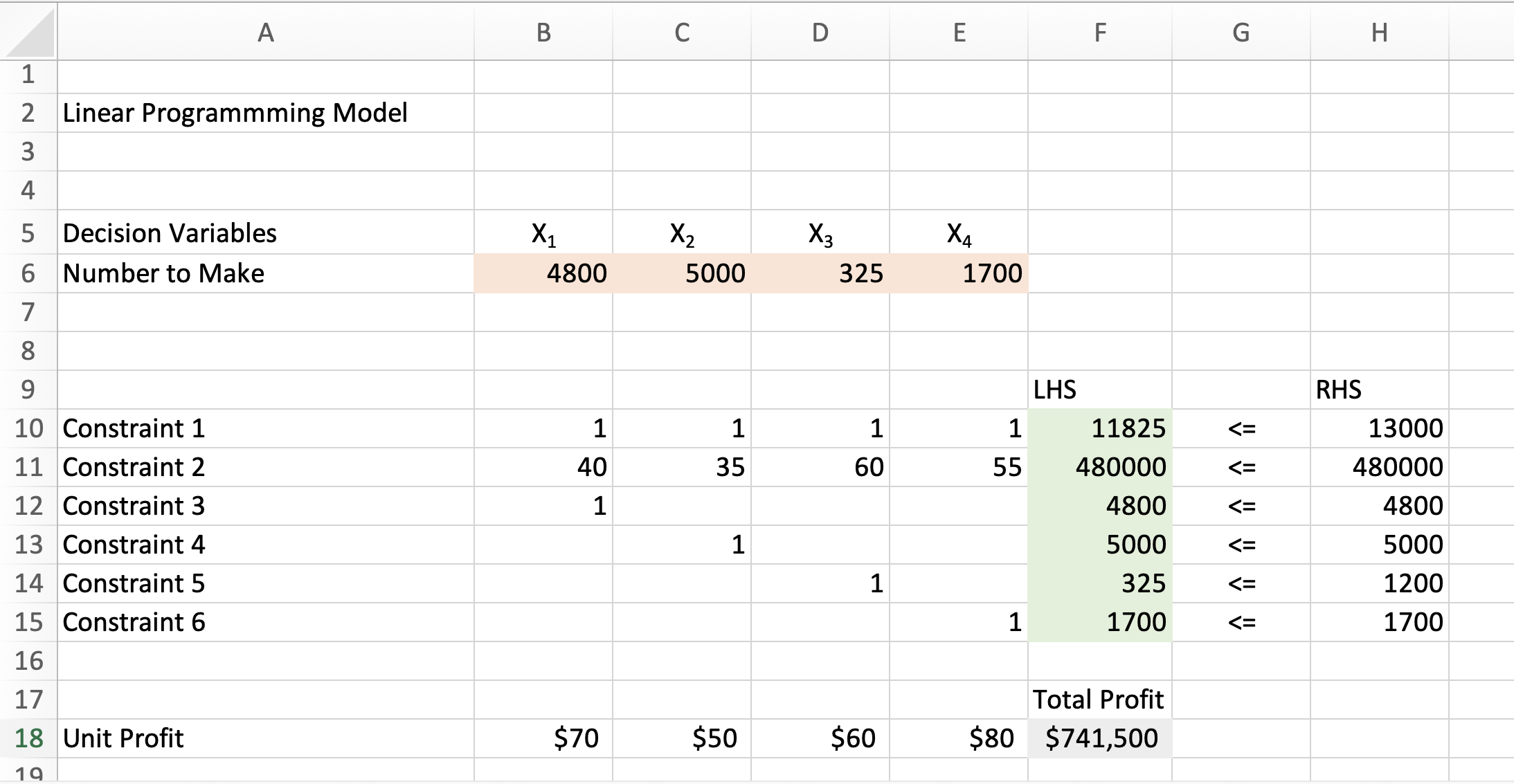 Solved List all assumptions you got directly from the | Chegg.com