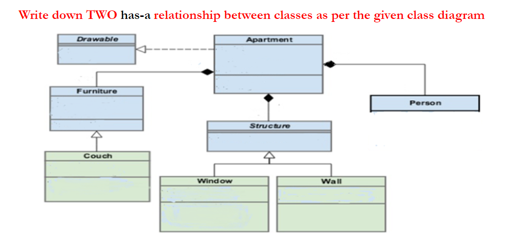 Solved Write down TWO has-a relationship between classes as | Chegg.com