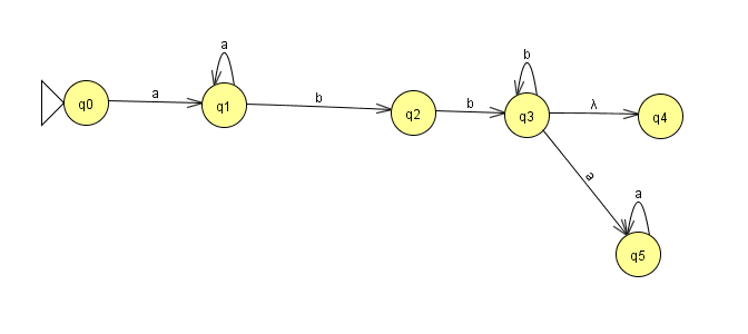 Solved Create A Fa For This Regular Expression In Jflap
