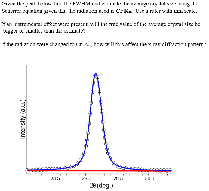 Solved Given the peak below find the FWHM and estimate the | Chegg.com