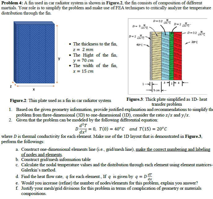 Problem 4: A fin used in car radiator system is shown | Chegg.com
