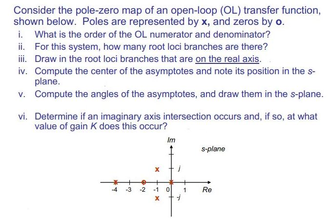 Solved Consider the pole-zero map of an open-loop (OL) | Chegg.com