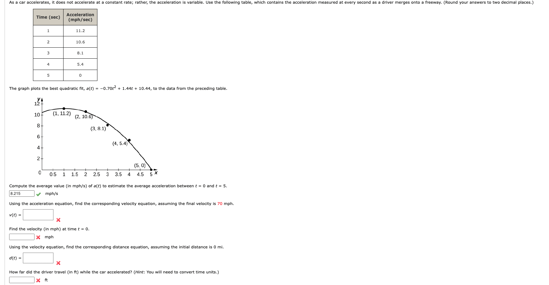 Solved The graph plots the best quadratic fit, | Chegg.com