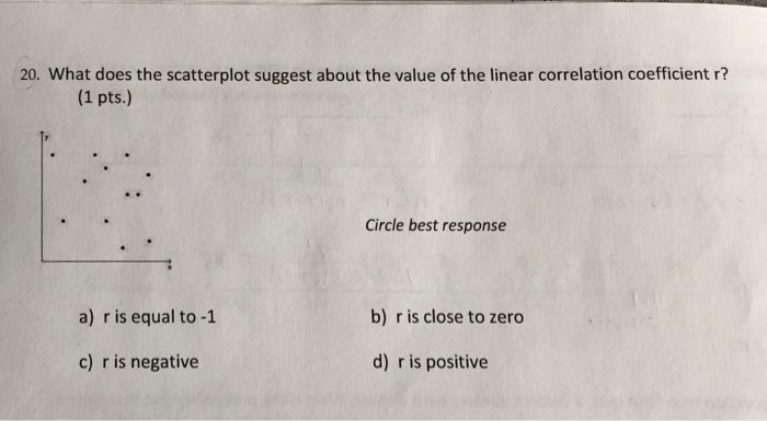 Solved 20. What does the scatterplot suggest about the value | Chegg.com