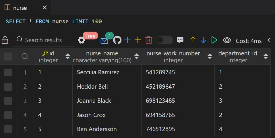 doctor SELECT * FROM doctor LIMIT 100employee x | Chegg.com
