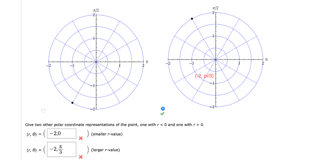 Solved ko (-2, pi/3) Give two other polar coordinate | Chegg.com
