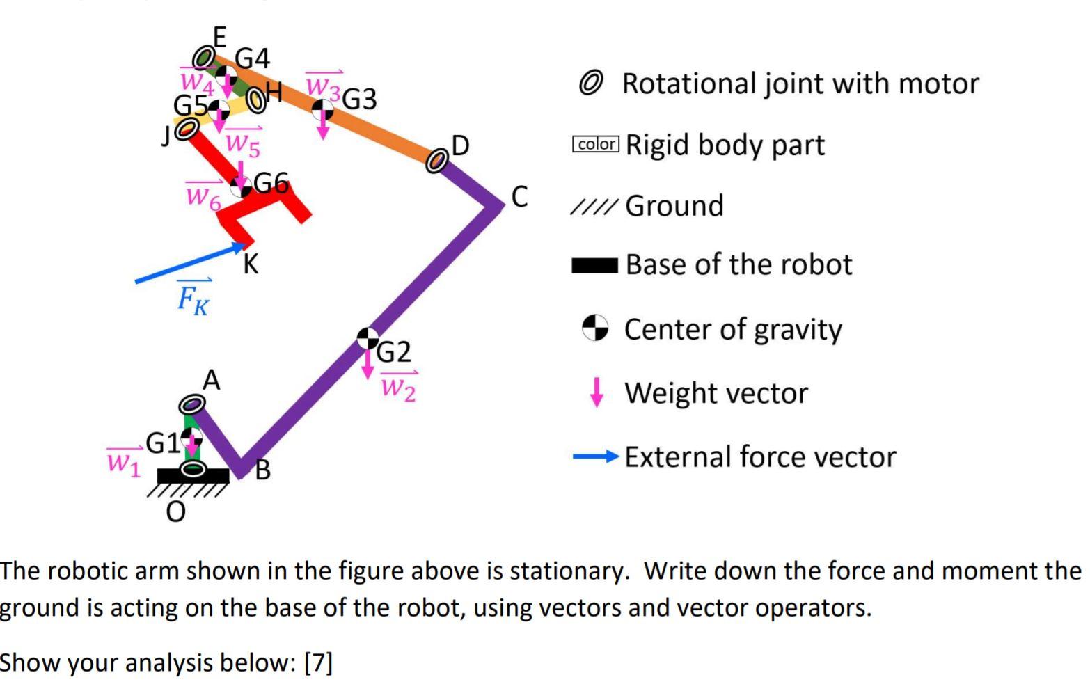 The robotic arm shown in the figure above is | Chegg.com