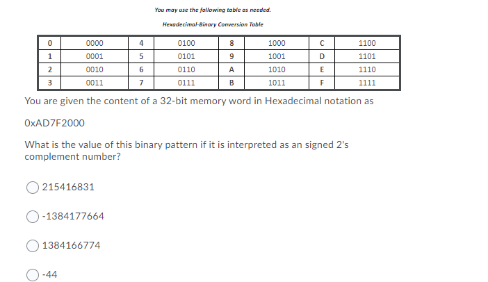 Solved You may use the following table as needed. | Chegg.com