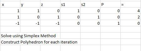 \begin{tabular}{rrrr|r|r|r|r|} \hline y & z & & s1 & | Chegg.com