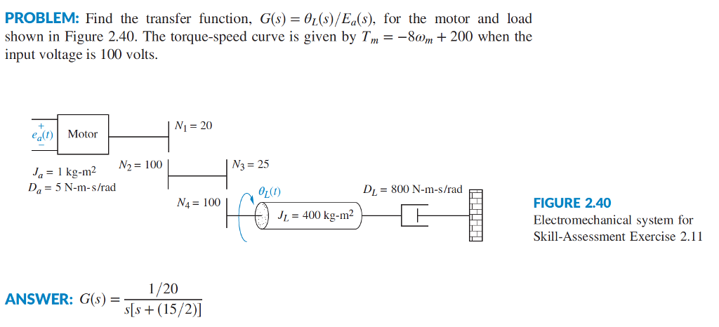 Solved Find the transfer function and use Matlab to obtain | Chegg.com