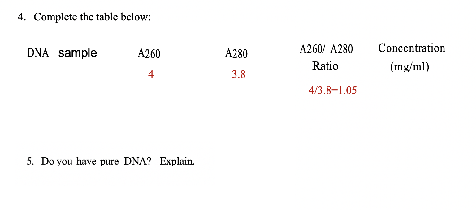 Solved 4. Complete the table below: DNA sample A260 A280 | Chegg.com