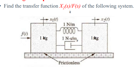 Solved - Find the transfer function X,(s)/F(s) of the | Chegg.com