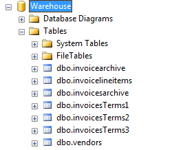 Solved Warehouse Database Diagrams Tables System Tables | Chegg.com