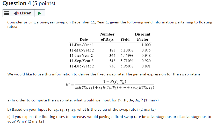 Solved Consider pricing a one-year swap on December 11, | Chegg.com
