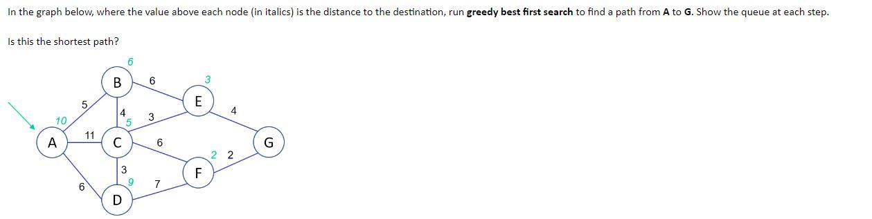 Solved In the graph below, where the value above each node | Chegg.com