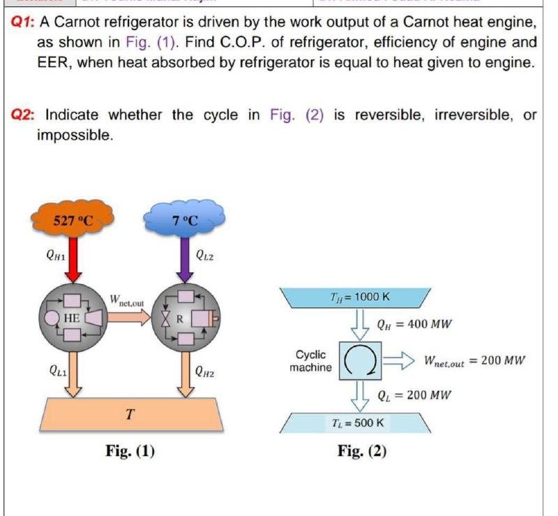 Solved Q1: A Carnot refrigerator is driven by the work | Chegg.com