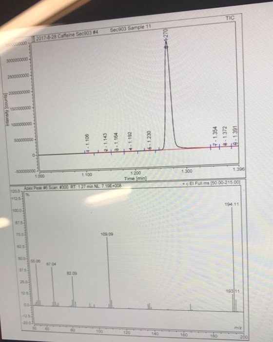 Solved Mass Spectrometry Analysis 1. Give the chemical | Chegg.com