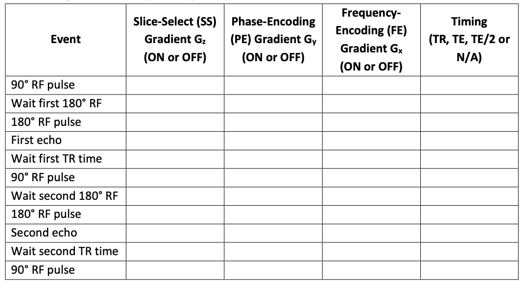 Solved Complete the table for chronological events in | Chegg.com