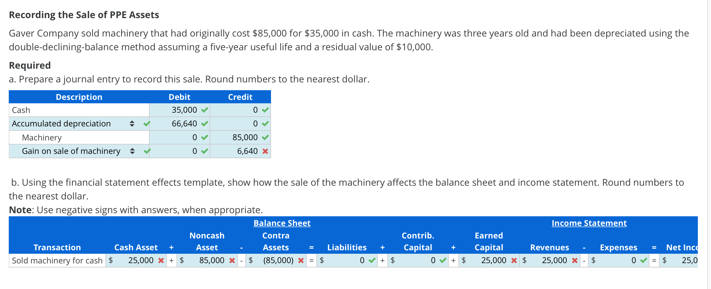 Solved Recording the sale of PPE Assets Gaver Company sold | Chegg.com