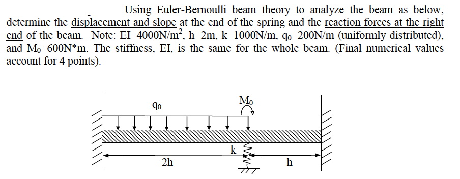 Solved Using Euler-Bernoulli beam theory to analyze the beam | Chegg.com