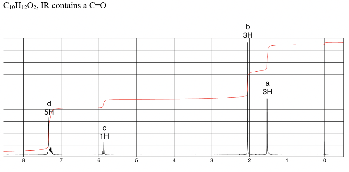 Solved C10H12O2, IR contains a C=0 o b ЗН а ЗН d 5H с Пн 8 6 | Chegg.com
