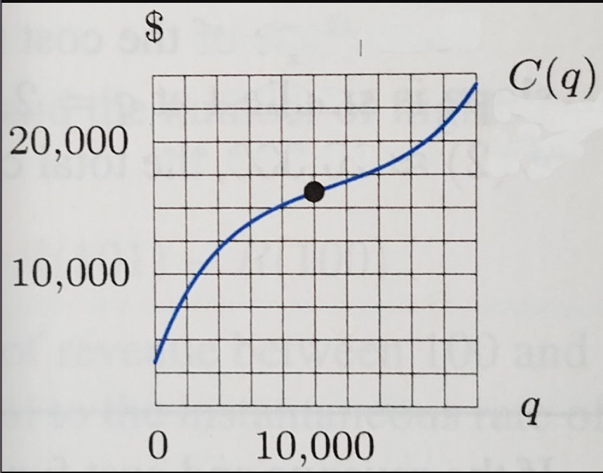 Solved 20,000 10.000 0 10,000 (1 point) From the textbook: | Chegg.com