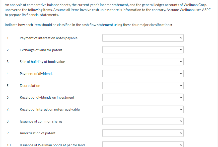 Solved An analysis of comparative balance sheets, the | Chegg.com