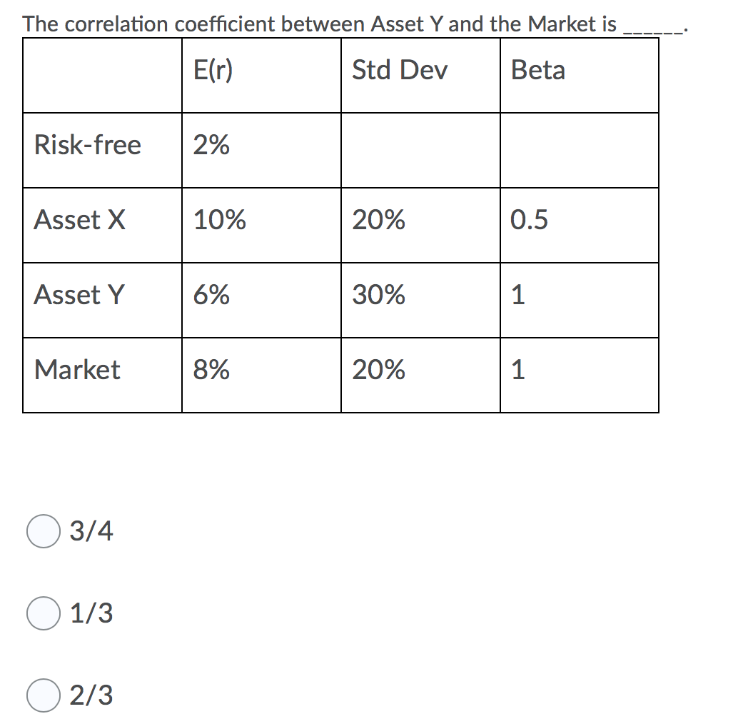 Solved The correlation coefficient between Asset Y and the | Chegg.com