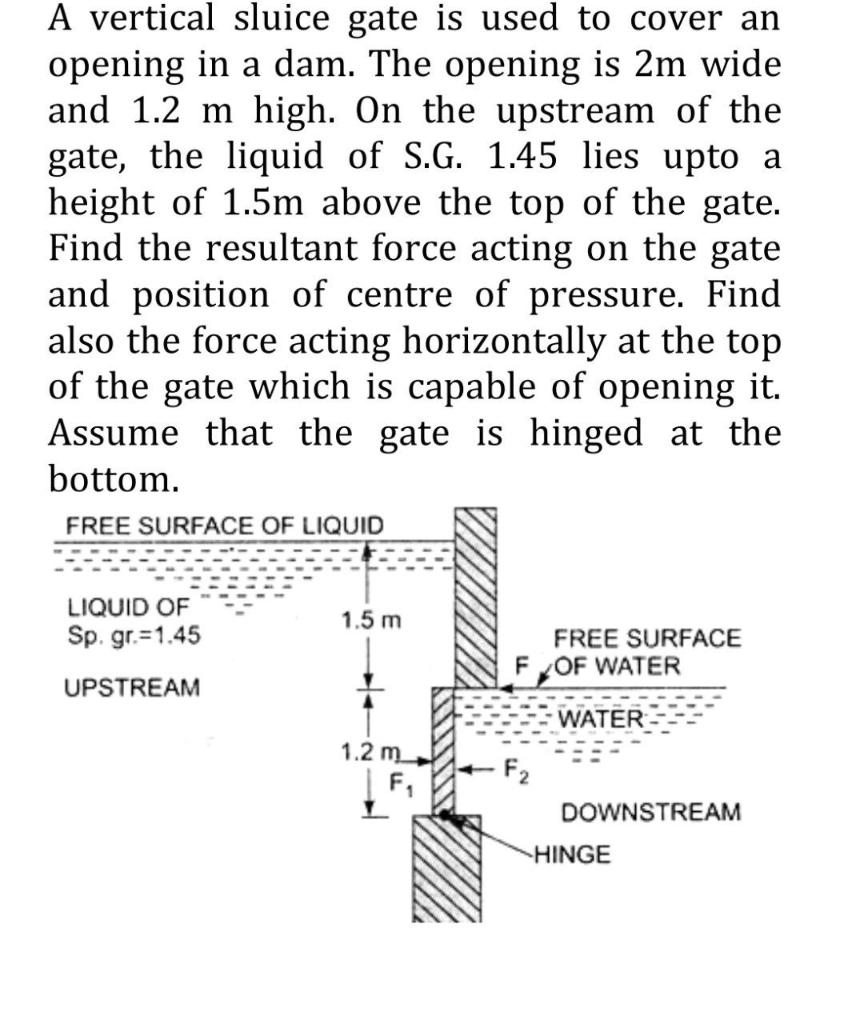 Solved A vertical sluice gate is used to cover an opening in | Chegg.com