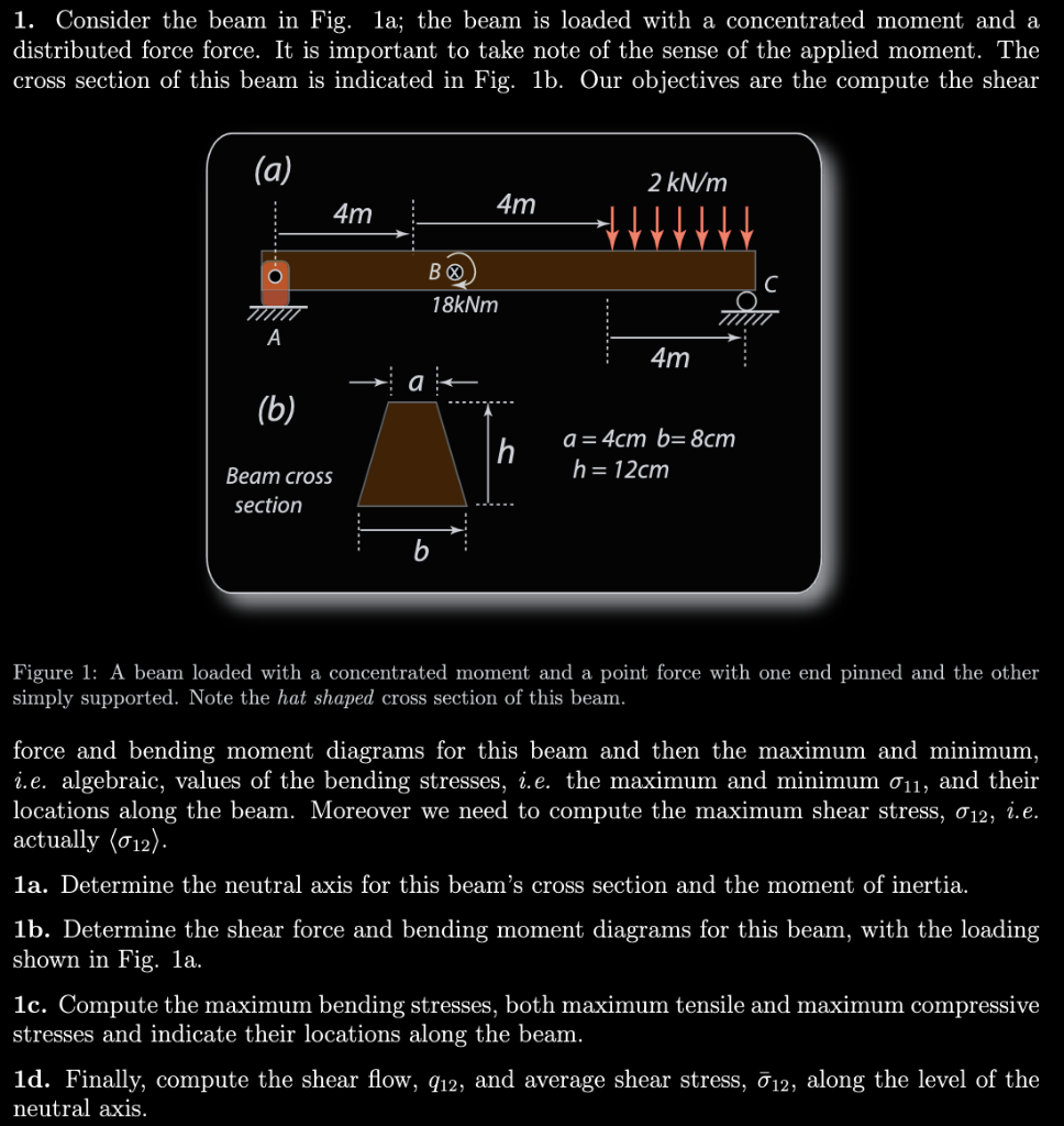 Solved 1. Consider the beam in Fig. 1a; the beam is loaded | Chegg.com