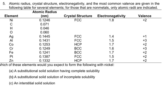 Solved Atomic radius, crystal structure, electronegativity, | Chegg.com