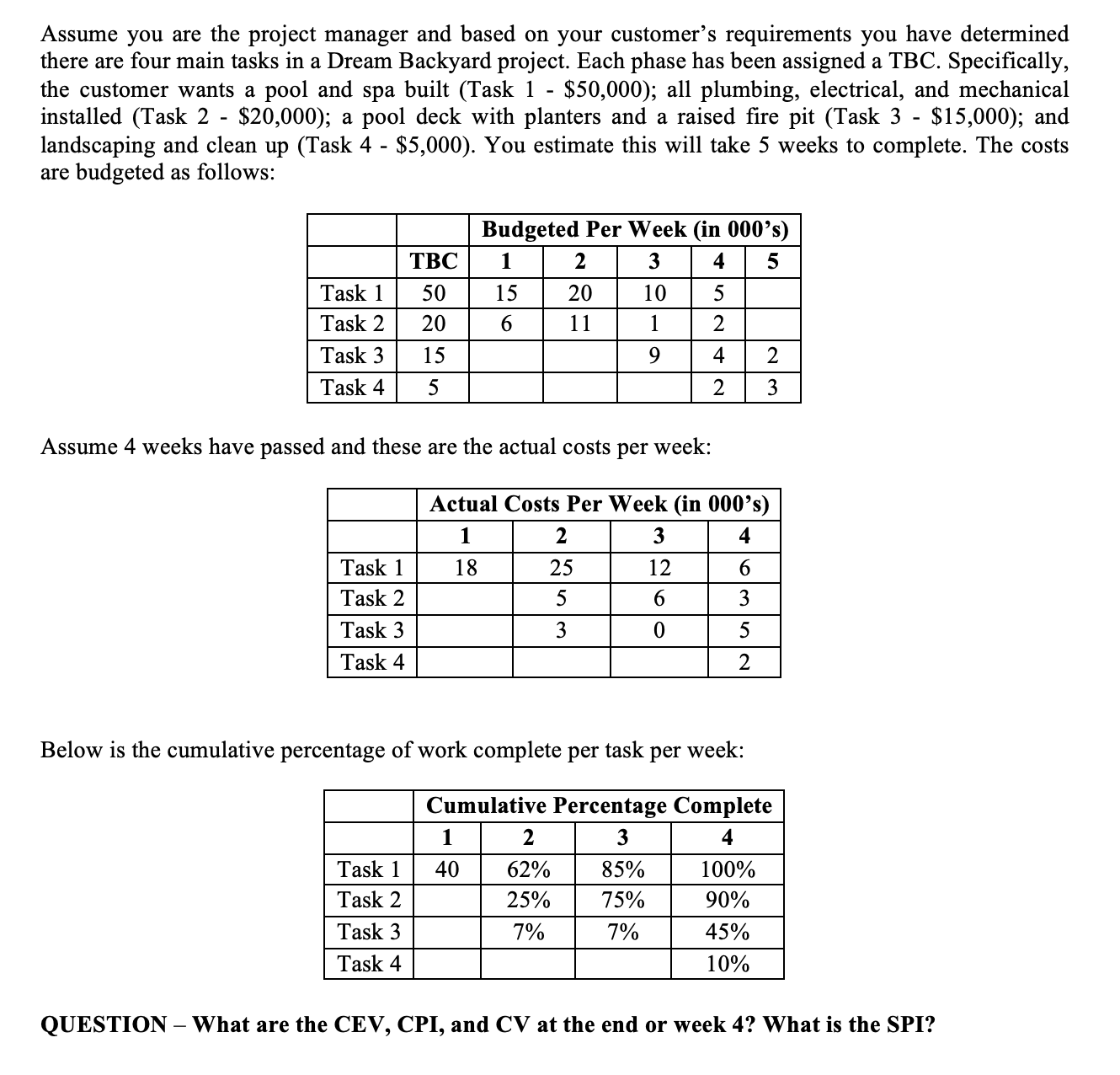Solved Assume you are the project manager and based on your | Chegg.com
