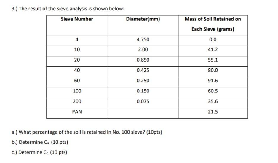 Solved 3.) The result of the sieve analysis is shown below: | Chegg.com