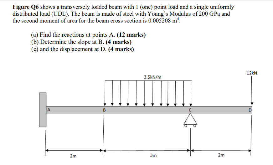[Solved]: Figure Q6 shows a transversely loaded beam with
