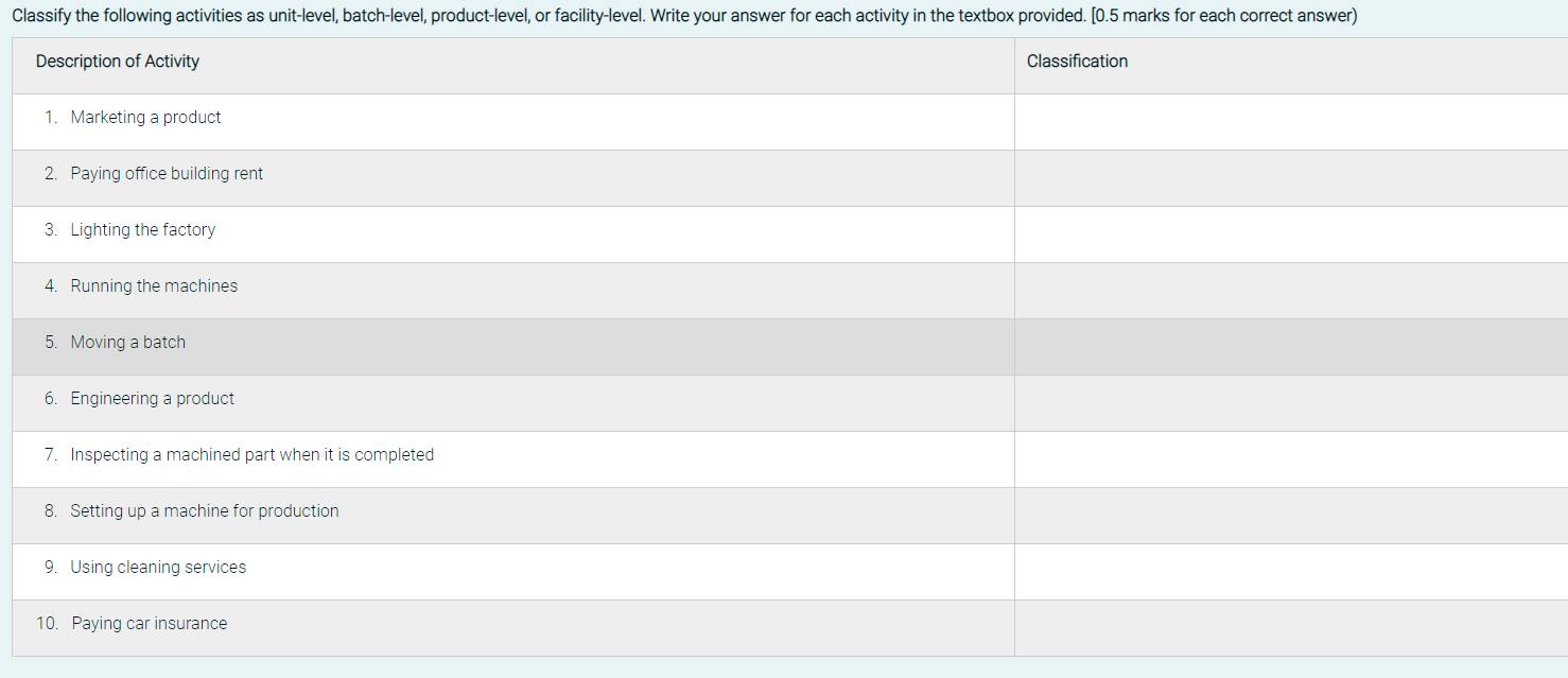 Solved Classify the following activities as unit-level, | Chegg.com