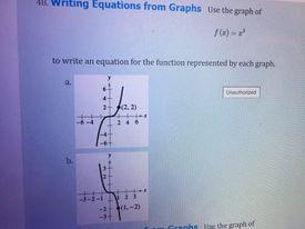 Solved 4 Writing Equations from Graphs Use the graph of ) to | Chegg.com