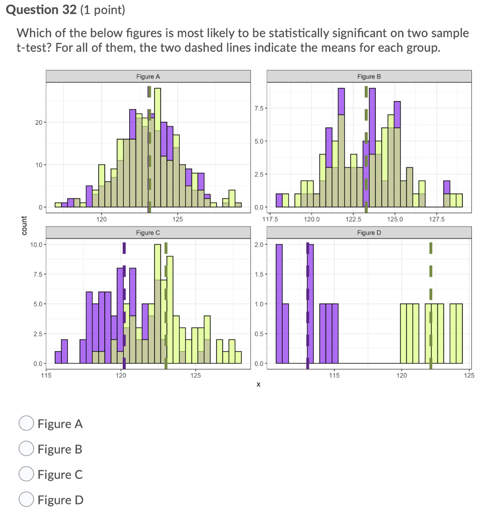 Solved Question Jull point) This histogram has a problem. | Chegg.com