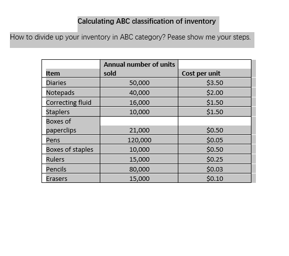 Solved Calculating ABC classification of inventory How to | Chegg.com