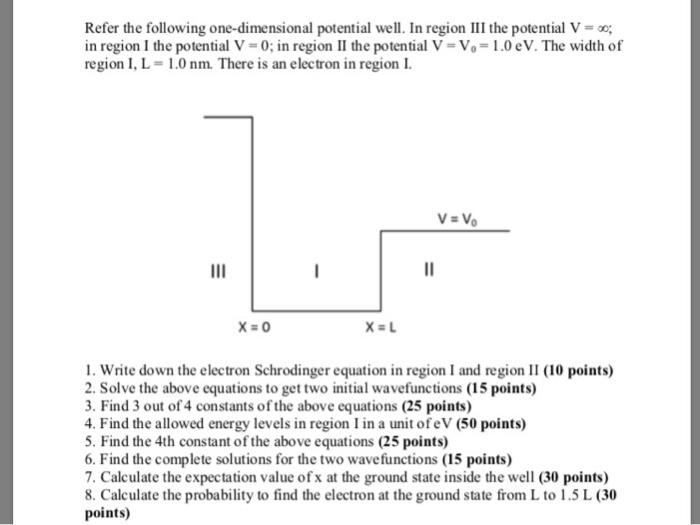 Solved Refer the following one-dimensional potential well. | Chegg.com