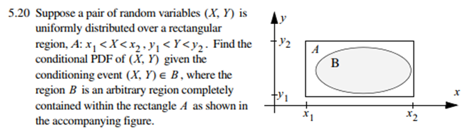 Solved 5.20 Suppose a pair of random variables (X,Y) is | Chegg.com