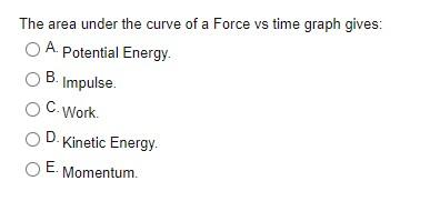 Solved The area under the curve of a Force vs time graph | Chegg.com