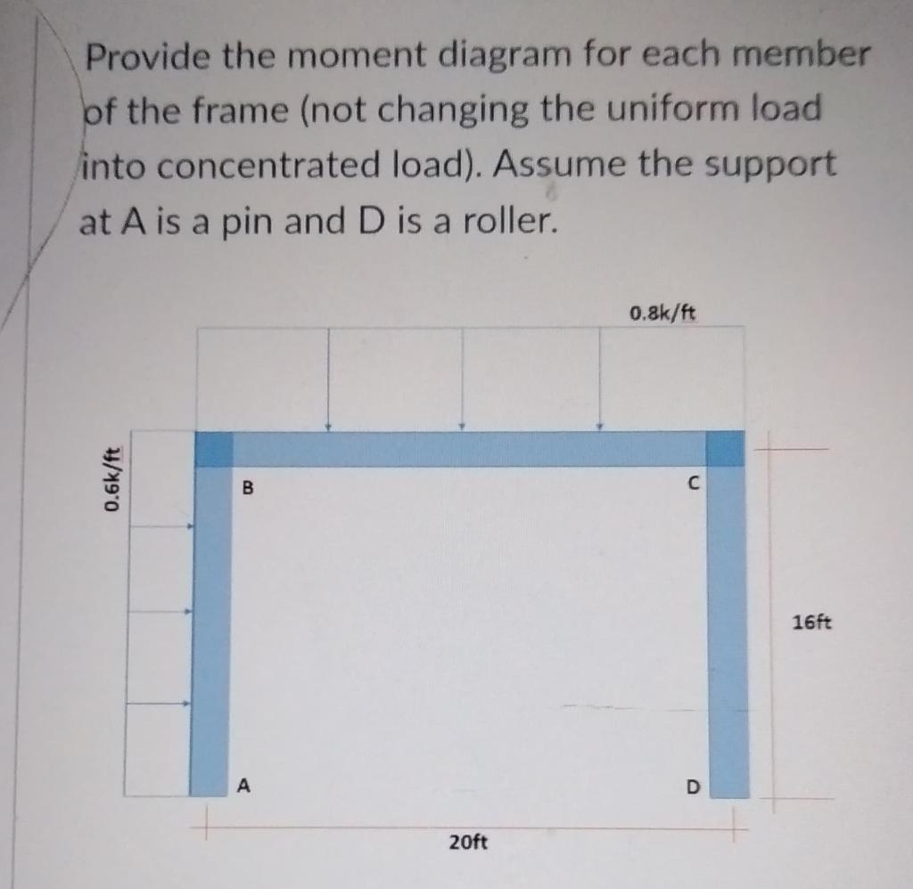 Solved Provide the moment diagram for each member of the | Chegg.com